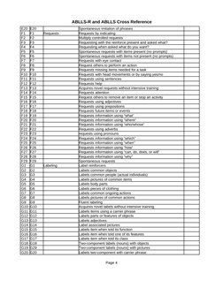 ABLLS-R Cross Reference Guide | PDF