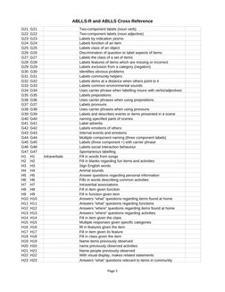 ABLLS-R and ABLLS Cross Reference | PDF