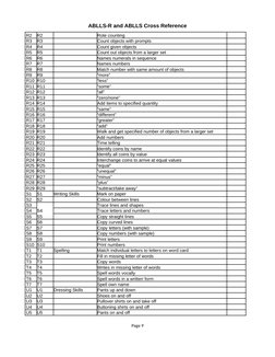 ABLLS-R Cross Reference Guide | PDF