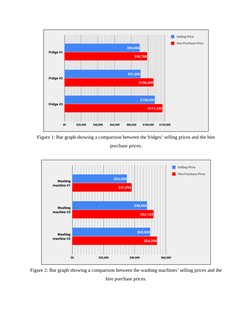 Hire Purchase vs Cash: A Math SBA Analysis | PDF | Business | Finance ...
