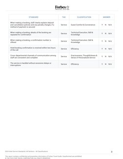 2023 Forbes Hotel Service Standards | PDF | Etiquette | Communication