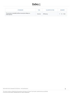 2023 Forbes Hotel Service Standards | PDF | Etiquette | Communication