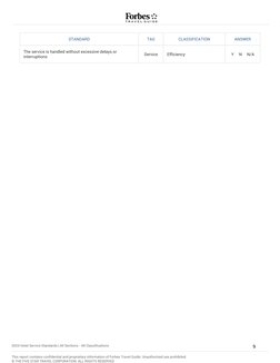 2023 Forbes Hotel Service Standards | PDF | Etiquette | Communication