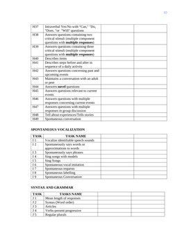ABLLS Assessment and Skill Tracking | PDF