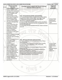 Data Communication Course Syllabus 314318 | PDF | Computer Network | Internet Protocol Suite