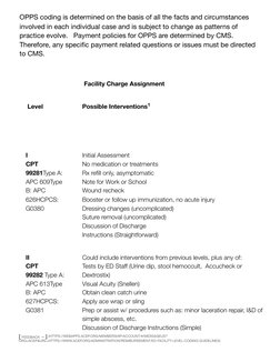 ED Facility Coding Guidelines 2023 | PDF | Emergency Department | Hospital