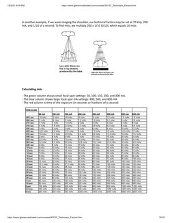 KVP and MAS in Radiographic Technique | PDF | Radiography | X Ray