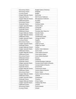 2024 STR Chain Scales Overview | PDF | Hotel | Hilton Worldwide