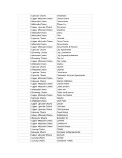 2024 STR Chain Scales Overview | PDF | Hotel | Hilton Worldwide