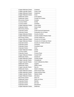 2024 STR Chain Scales Overview | PDF | Hotel | Hilton Worldwide