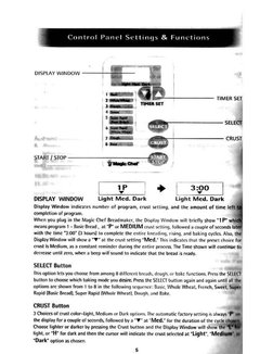 Magic Chef Model CBM310 Bread Maker Manual | PDF | Consumer Goods | Foods