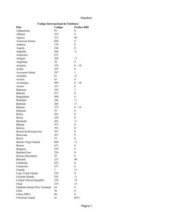 Lista de Códigos DDI Internacionales | PDF