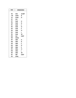 8085 Microprocessor Opcode Table | PDF