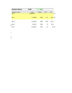 Lightship Weight Calculation Overview | PDF