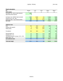 Lightship Weight Calculation Overview | PDF