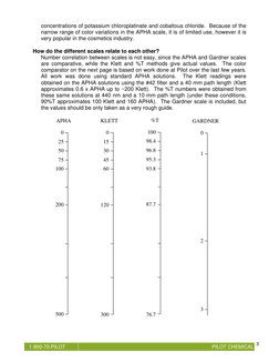 APHA and Gardner Color Measurement Guide | PDF | Absorbance | Color