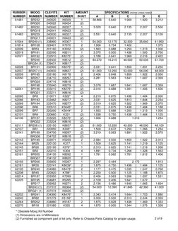 Moog Bushing Cross-Reference Guide | PDF
