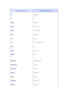 Understanding Tagalog Prepositions | PDF