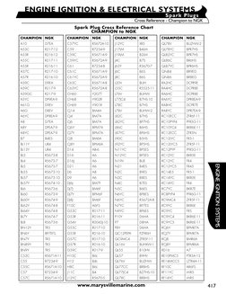Champion to NGK Spark Plug Cross Reference | PDF | Transport Companies ...