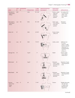 Mammographic Positioning Techniques | PDF | Mammography | Medical ...
