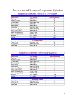 AJAX Gasket Kits and Spare Parts List | PDF | Valve | Piston