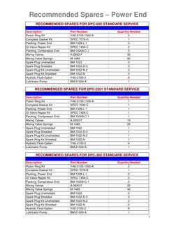 AJAX Gasket Kits and Spare Parts List | PDF | Valve | Piston