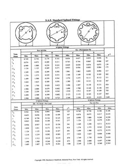 Splines: Side Splines For Soft Holes in Fittings-Sae J499a | PDF ...