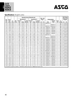 ASCO 8262 Series Solenoid Valve Specs | PDF | Valve | Alternating Current