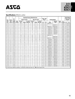 ASCO 8262 Series Solenoid Valve Specs | PDF | Valve | Alternating Current