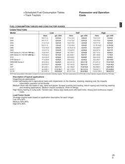 Caterpillar Fuel Consumption Estimates | PDF | Fuel Efficiency | Truck