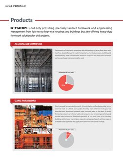S-Form System Formwork Solutions | PDF