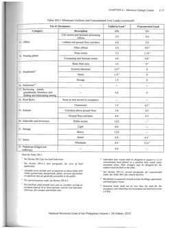 Min. Uniform and Concentrated Live Loads-NSCP 2015 (Table 205-1) | PDF