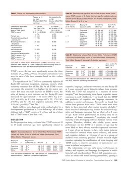 Test of Infant Motor Performance (TIMP) | PDF | Preterm Birth | Medical ...