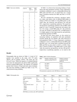 Murray Secretion Scale and Fiberoptic Endoscopic Evaluation of ...