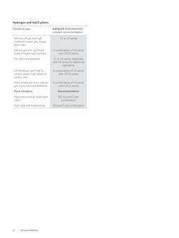 JM Steam Reforming Catalysts Product Brochure (c2019) | PDF | Methane ...