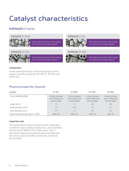 JM Steam Reforming Catalysts Product Brochure (c2019) | PDF | Methane ...
