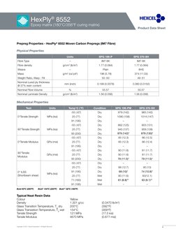 HexPly 8552 Eu DataSheet | PDF | Epoxy | Materials