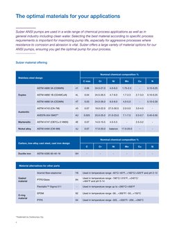Sulzer Brochure CPE en L | PDF | Pump | Bearing (Mechanical)