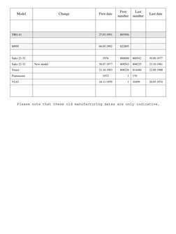 Sako Rifle Serial Number Guide | PDF | Firearms | Projectile Weapons