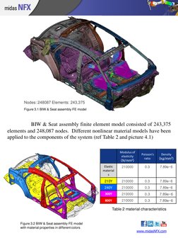 ECE R14 Seat Belt Anchorage Analysis | PDF | Seat Belt | Elasticity ...