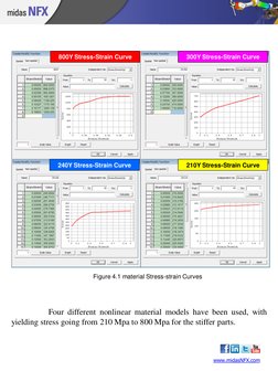 ECE R14 Seat Belt Anchorage Analysis | PDF | Seat Belt | Elasticity ...