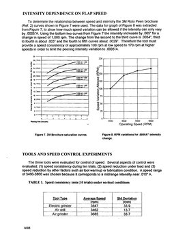 Rotary Flap Peening Process Guide | PDF | Drill | Flap (Aeronautics)
