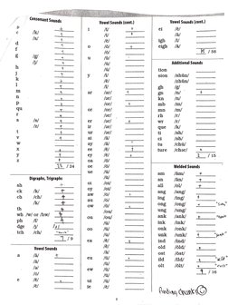 Wade Assessment | PDF | Special Education | Learning Disability