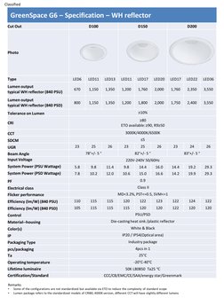 GreenSpace G6 LED Downlight Overview | PDF | Power Supply | Power (Physics)