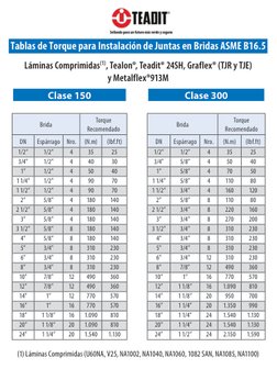 Tabelas de Torque de Juntas ASME B16.5 - ESP | PDF | Ingeniería mecánica