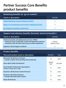 Microsoft AI Cloud Partner Benefits Guide | PDF | Microsoft Azure ...