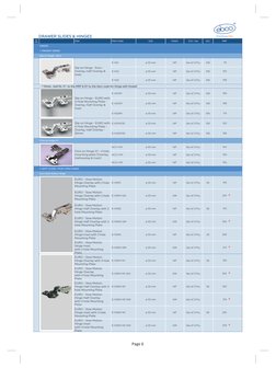 EBCO Hardware Catalogue 2025 with Prices | PDF
