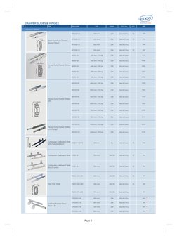 EBCO Hardware Catalogue 2025 with Prices | PDF