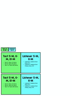 VB-MAPP Assessment Kit Setup Guide | PDF | Information | Hand