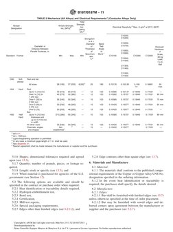 Astm B187 | PDF | Ultimate Tensile Strength | Copper